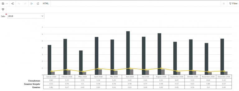 Cognos Analytics - "the power of legacy charts" (IBCS ...